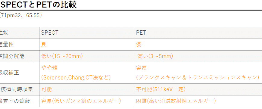 核医学検査の3つのデータ収集方法の違いとは？ – ギモンらど！！