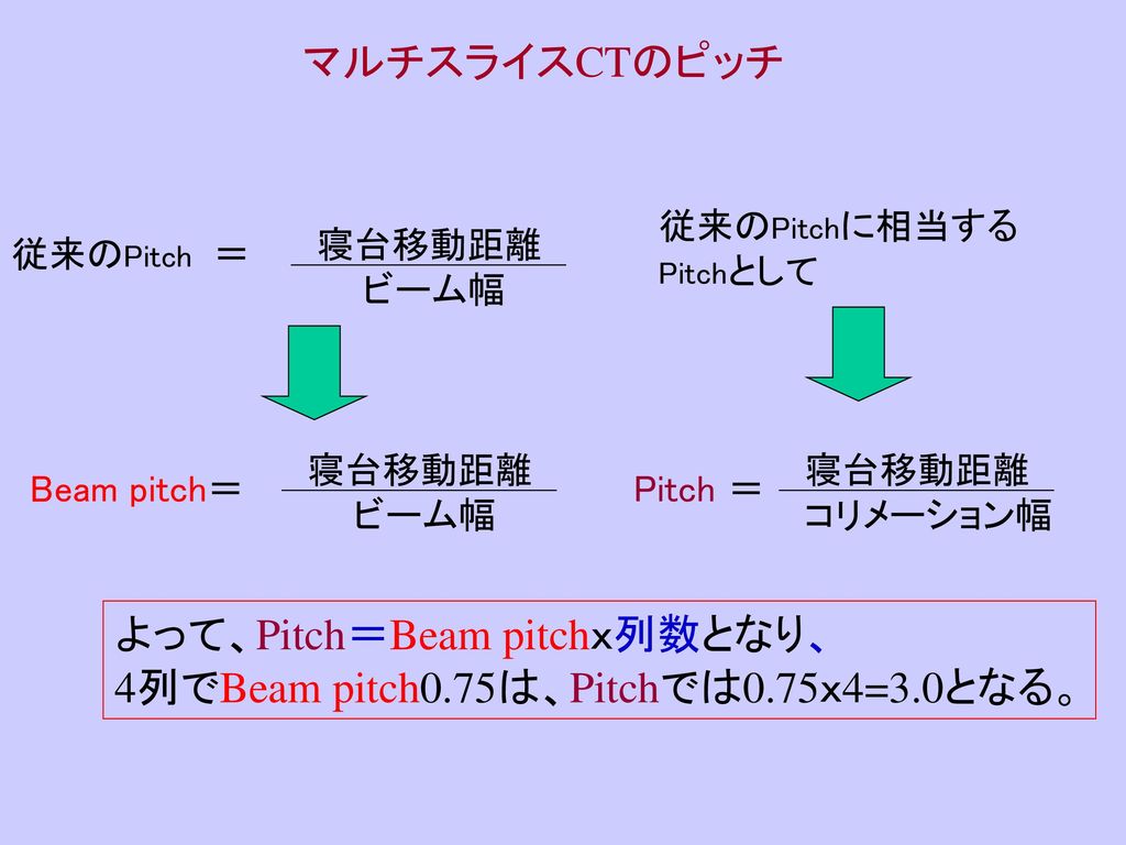 Ct Pitch Formula at Raymond Eudy blog